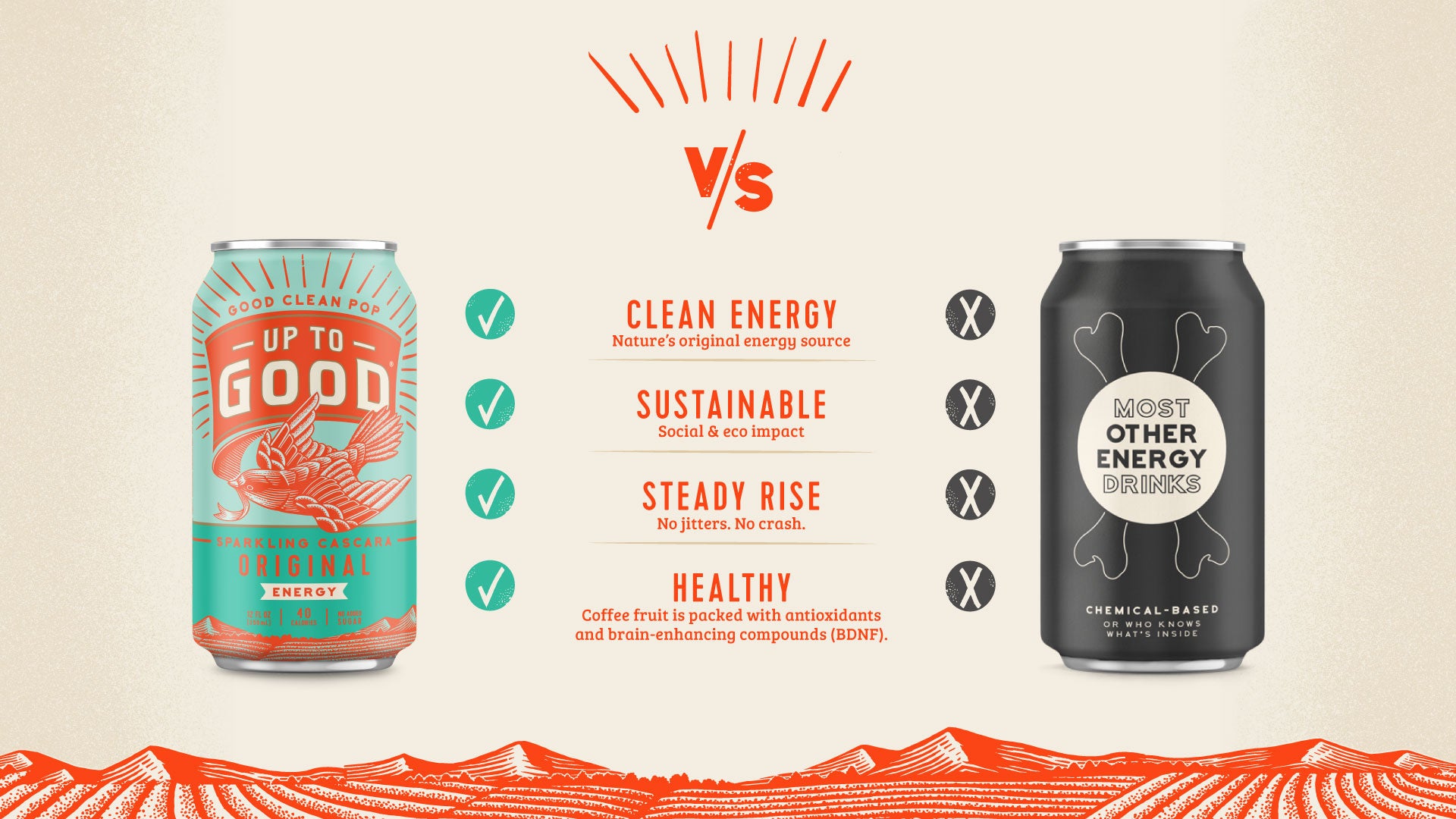 HOW DO WE COMPARE TO MOST OTHER ENERGY DRINKS – UP TO GOOD